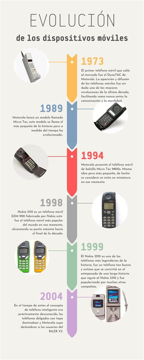La Evolución Del Celular A Través De La Línea Del Tiempo Un Recorrido