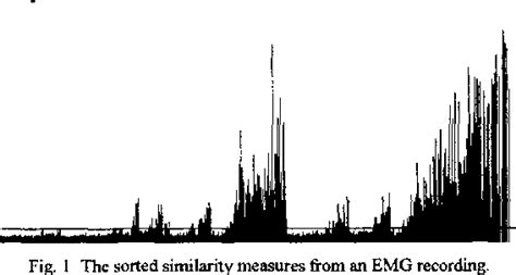 Figure 1 From Decomposition Of Emg Signal By Wavelet Spectrum Matching Semantic Scholar