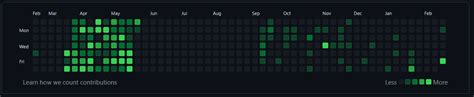 Github Aljazst Github Contributions Generator A Go Script That Makes Your Github Contribution