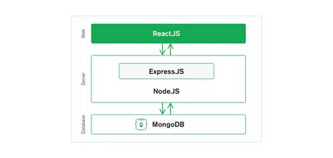 Getting Started With Mongodb Atlas Nodejs And Azure App Service Microsoft Community Hub