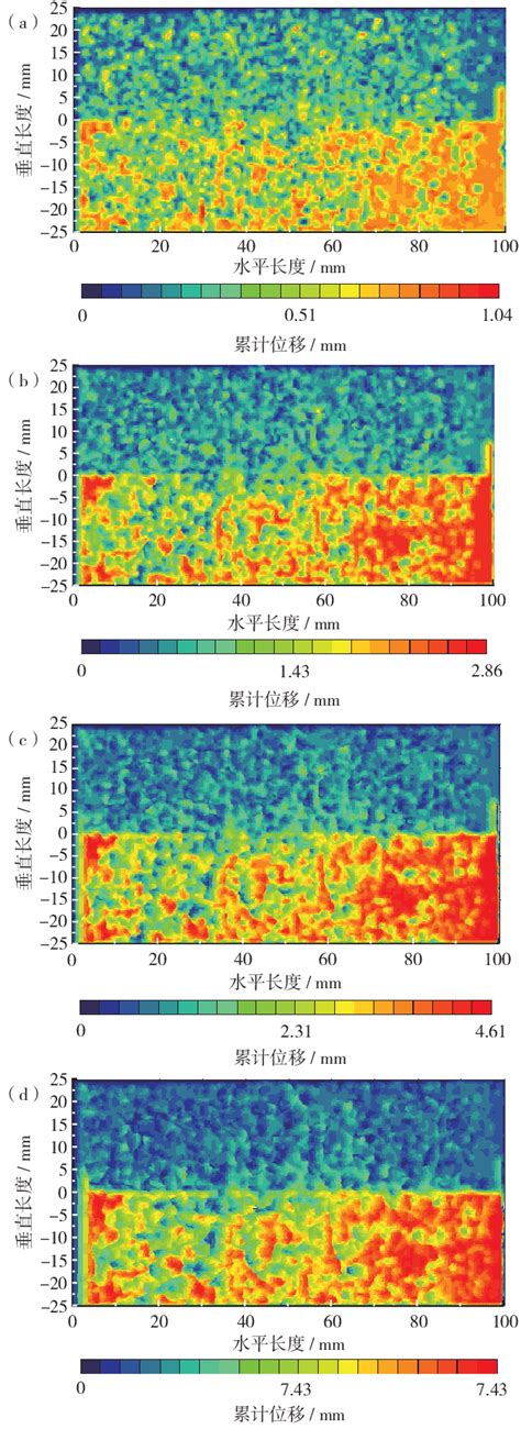 Figure 3 From Visualization Technology And Application Analysis Of Shearing Tests For Different
