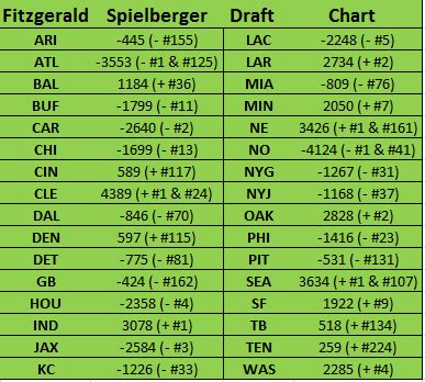 Draft Pick Values Archives Over The Cap