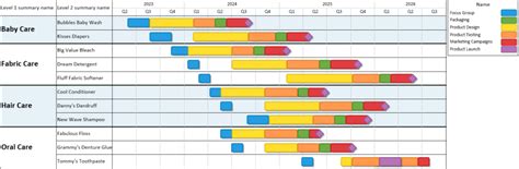 Wrike Timeline Onepager