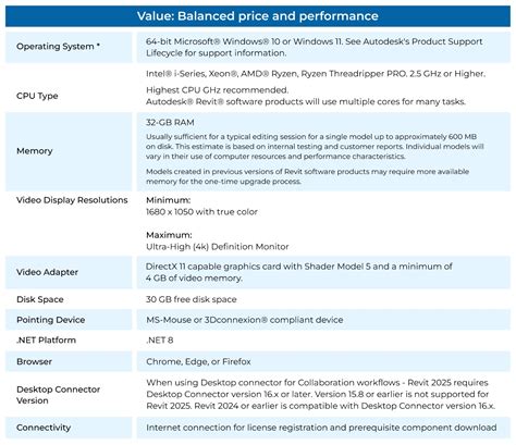 System Requirements For Autodesk Revit In 2025