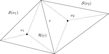 An Illustration Of The Staggered Mesh In Two Dimensions Download Scientific Diagram