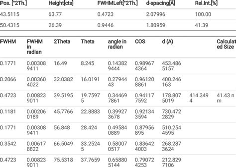 Xrd Of Nickel Nanoparticles At Harvey Rosas Blog