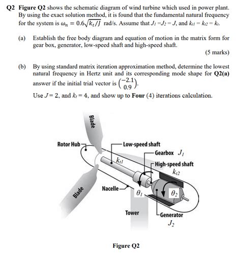 Wind Power Schematic Diagram