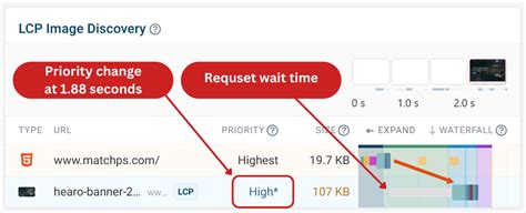 How To Optimize Lcp Request Discovery Debugbear