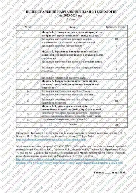ІНДИВІДУАЛЬНИЙ НАВЧАЛЬНИЙ ПЛАН З ТЕХНОЛОГІЙ 6 клас на 2023 2024 н р КТП Технології