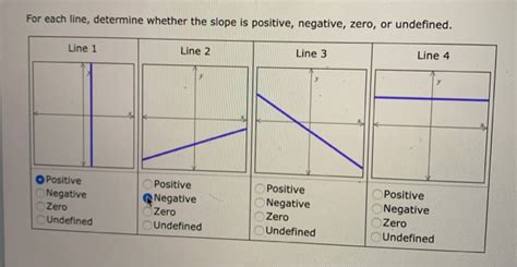 Solved For Each Line Determine Whether The Slope Is