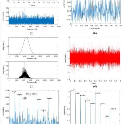 Pdf Crack Fault Diagnosis Of Vibration Exciter Rolling Bearing Based