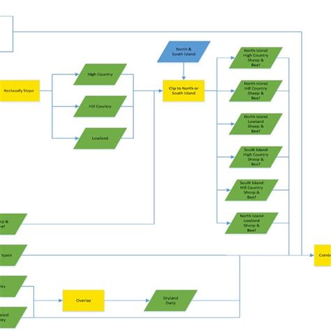 2 Fhwa 13 Vehicle Classification Source Fhwa 2013 Figs 1 1 And C1 Download Scientific Diagram