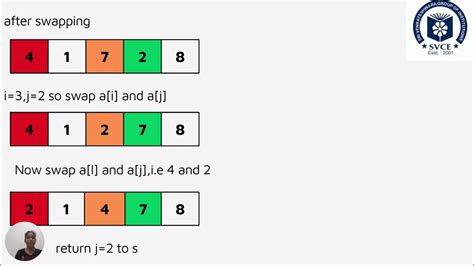 Quick Sort Algorithmtime Complexityadvantages Youtube