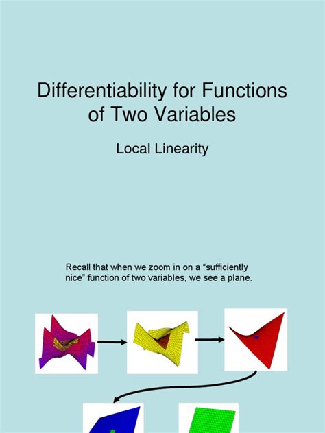 Differentiability Of Several Variables Derivative Function