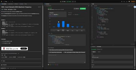Shubhek Kumar On Linkedin Leetcode 100daychallenge Coding