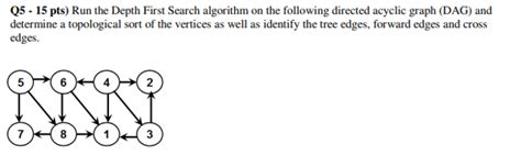 Solved Q5 15 Pts Run The Depth First Search Algorithm On