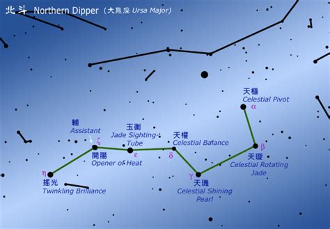Chinese Zodiac Constellations 60 Photos