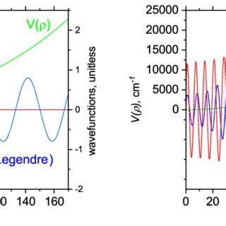 Left display Legendre polynomial based basis function ϕ and Download Scientific Diagram