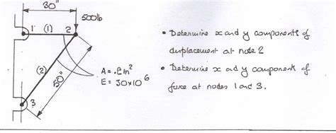 Solved Determine X And Y Components Of Displacement At Node Chegg