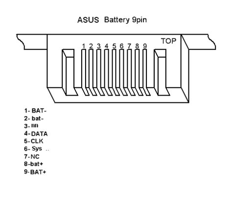 как обнулить контроллер батареи ноутбука Asus