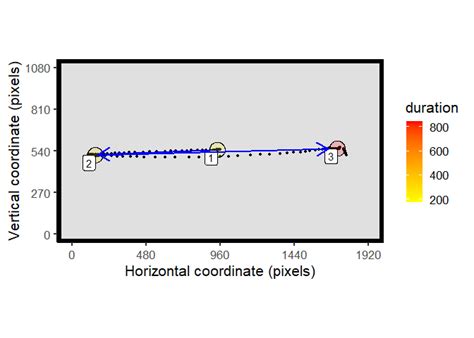 Tools For Eye Data Analysis Eyetools