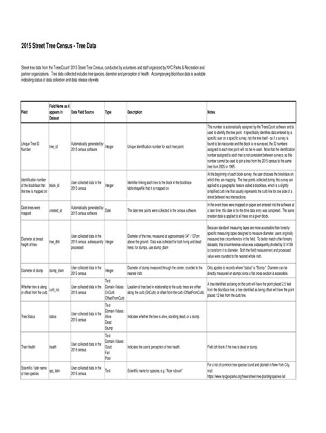 Fillable Online Tree Data Comma Separated Values File Catalog Fax