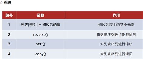 Python基础数据类型之字符串切片列表元组字典 越长大越孤单哦 博客园