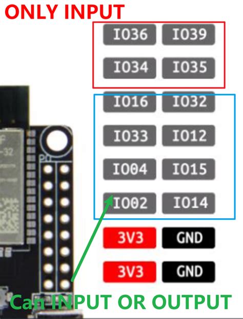 Multiple SPI Interfaces Issue Xinyuan LilyGO LilyGO T ETH Series GitHub
