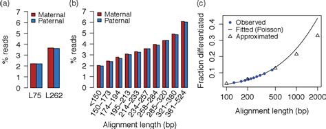 Figure 1 From High Resolution Transcriptome Analysis With Long Read Rna Sequencing Semantic