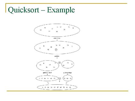Csc 2300 Data Structures Algorithms March 20 2007