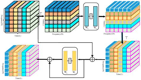 Future Internet Free Full Text Multi Scale Audio Spectrogram Transformer For Classroom