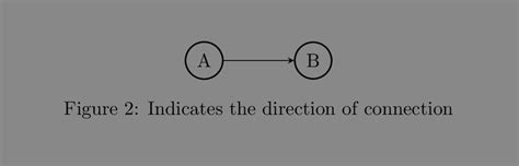 Understanding Tarjans Algorithm With Visual Examples Dev Community