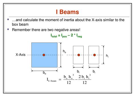 Calculate Moment Of Inertia For T Beam Srwolf