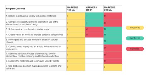 Program Outcome Diagram Edrawmax Template