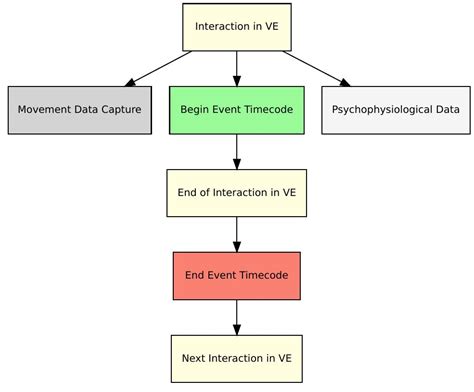 382 Data Capture Flowchart This Custom Blueprint Library