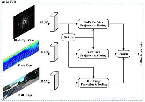 Deep Learning For 3d Point Clouds A Survey三维点云深度学习研究综述 Csdn博客