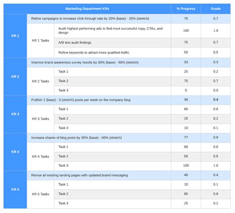 data visualization best practices lucidchart blog
