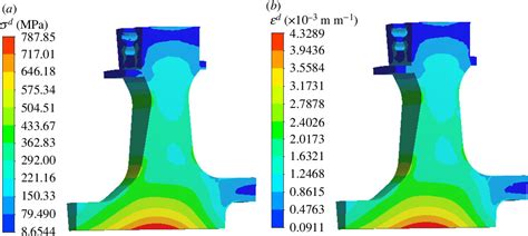 Figure 1 From Fatigue Reliability Analysis Of Aeroengine Blade Disc Systems Using Physics