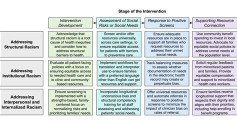 Cvp Research Scholar Aditi Vasan Md Mshp Shares How Pediatric Health Systems Can Develop And