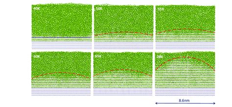 Time Averaged Atomic Positions Of A Simulation System With 2 Lattice