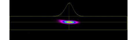 A Typical Cross Correlation Signal Image Download Scientific Diagram