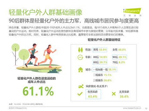 2023年轻量化户外行业白皮书 知乎