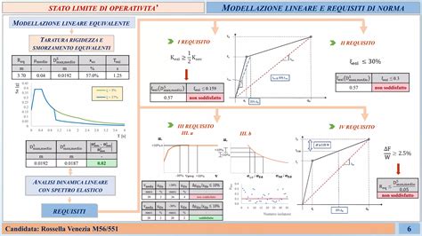 Analysis Methods And Design Criteria Of Reinforced Concrete Frame Structure Seismically Isolated