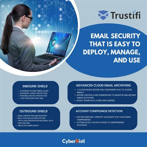 Cyberdisti On Linkedin Trustifi Databreach Emailsecurity Cybersecurity Cyberthreats…