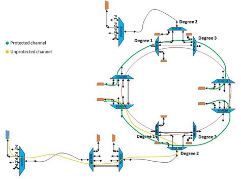 Roadm Network Flexible Dwdm Technology