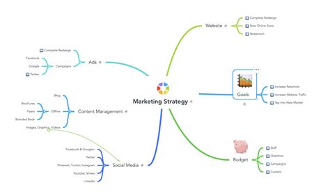 Project Planning With Mind Maps Mindmaps Com