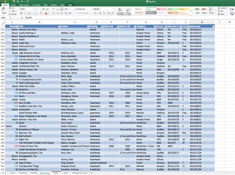 Reading List Spreadsheet Db Excel Com
