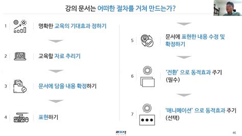 3강 강의문서 만드는 절차 강의ppt 강의잘하는법 강의노하우 강의문서제작 Youtube