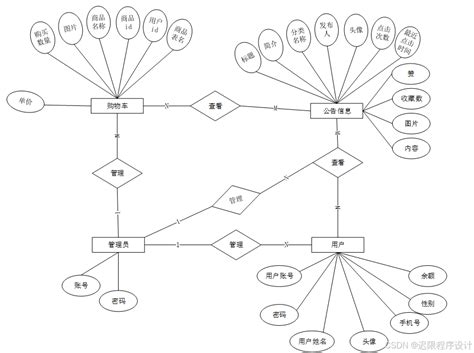 计算机毕业设计springboot水族馆管理系统 基于spring Boot的水族馆智能管理平台 Spring Boot驱动的水族馆运营管理系统基于springboot的水族管理系统 Csdn博客