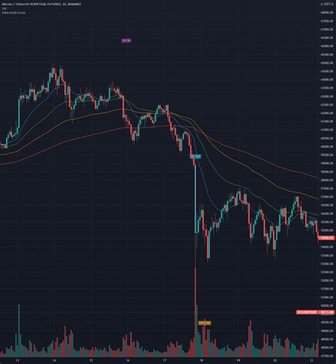 EMA Multi Cross Indicator By Mmoiwgg TradingView